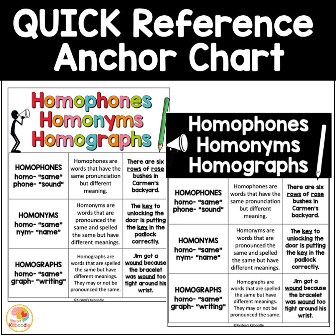 Homophones, Homographs, Homonyms Anchor Charts: Reading Skill Reference ...