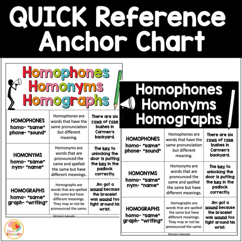 Homophones, Homographs, Homonyms Anchor Charts: Reading Skill Reference ...