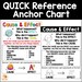 Cause and Effect Anchor Charts: Reading Skills Reference Posters - Etsy