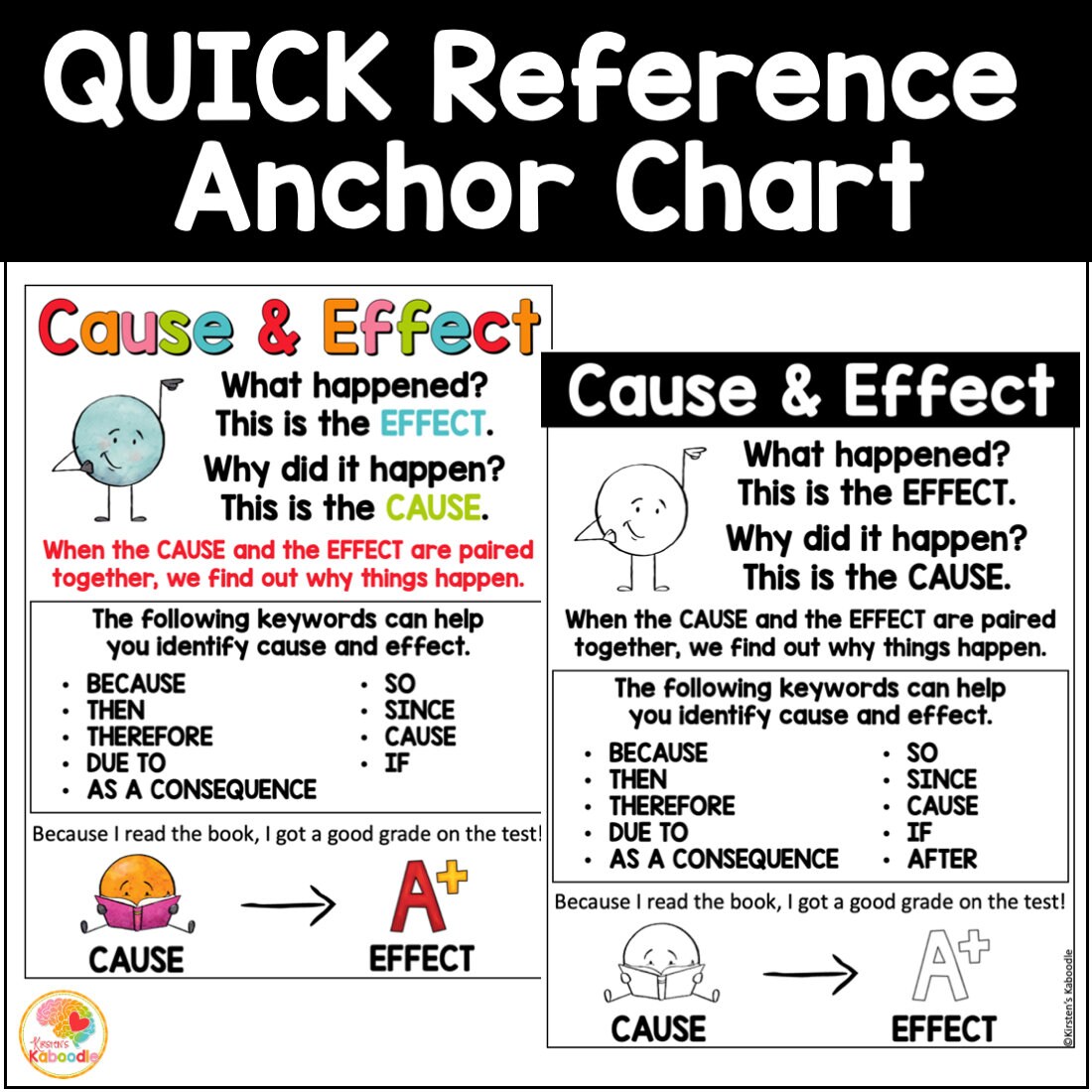 Cause and Effect Anchor Charts: Reading Skills Reference Posters - Etsy