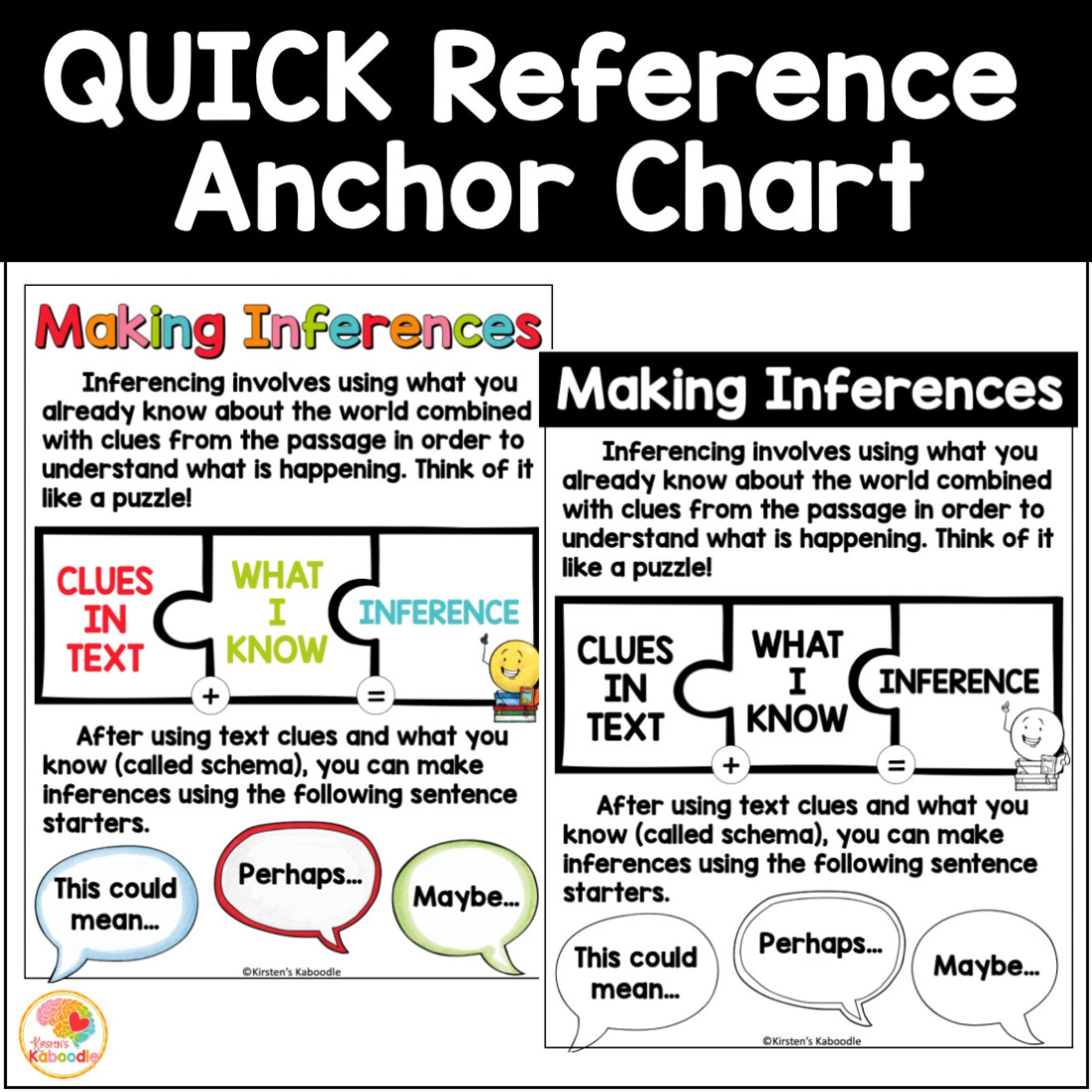 Making Inferences Anchor Charts, Inference Reading Skills Reference ...