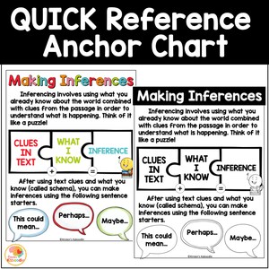 Making Inferences Anchor Charts, Inference Reading Skills Reference ...