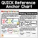 Making Inferences Anchor Charts, Inference Reading Skills Reference ...