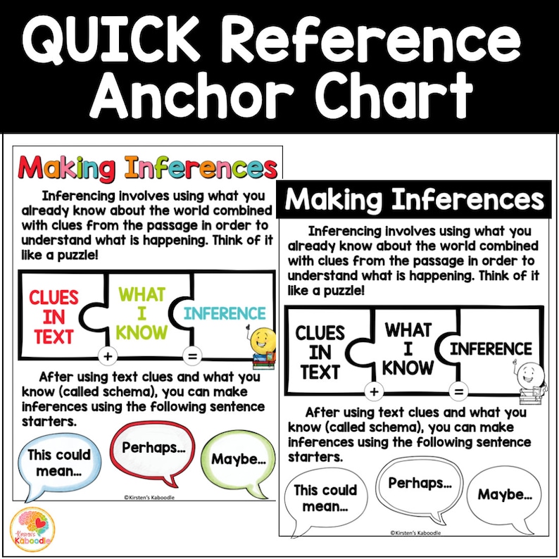 Making Inferences Anchor Charts, Inference Reading Skills Reference ... Making Inferences Anchor Charts, Inference Reading Skills Reference ...