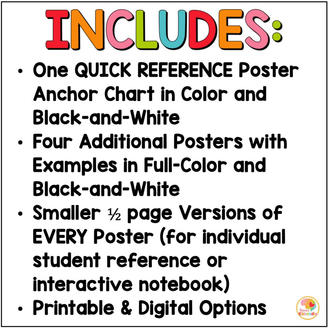 Capitalization Rules Anchor Charts: Reading Skills Reference Posters - Etsy