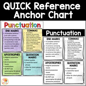 Punctuation Rules Anchor Charts: Reading Skills Reference Pages Posters ...
