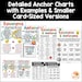 Synonyms and Antonyms Anchor Charts: Word Study Reference Sheets ...