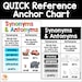 Synonyms and Antonyms Anchor Charts: Word Study Reference Sheets ...