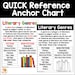 Literary Genres Anchor Charts: Genres of Literature Reading Skills ...