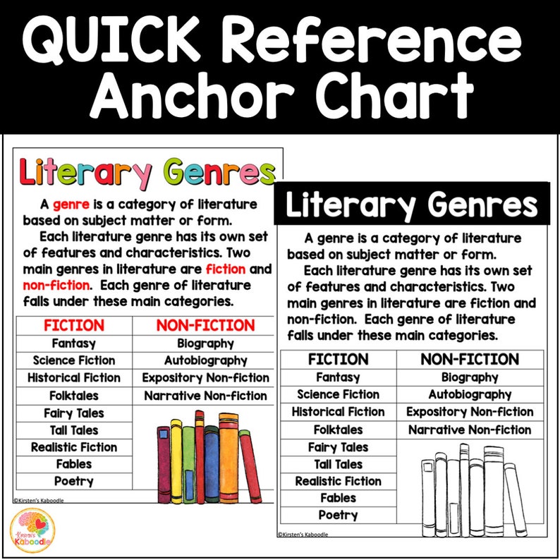 Literary Genres Anchor Charts: Genres of Literature Reading Skills ...