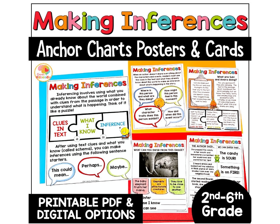 Making Inferences Anchor Charts, Inference Reading Skills Reference ...