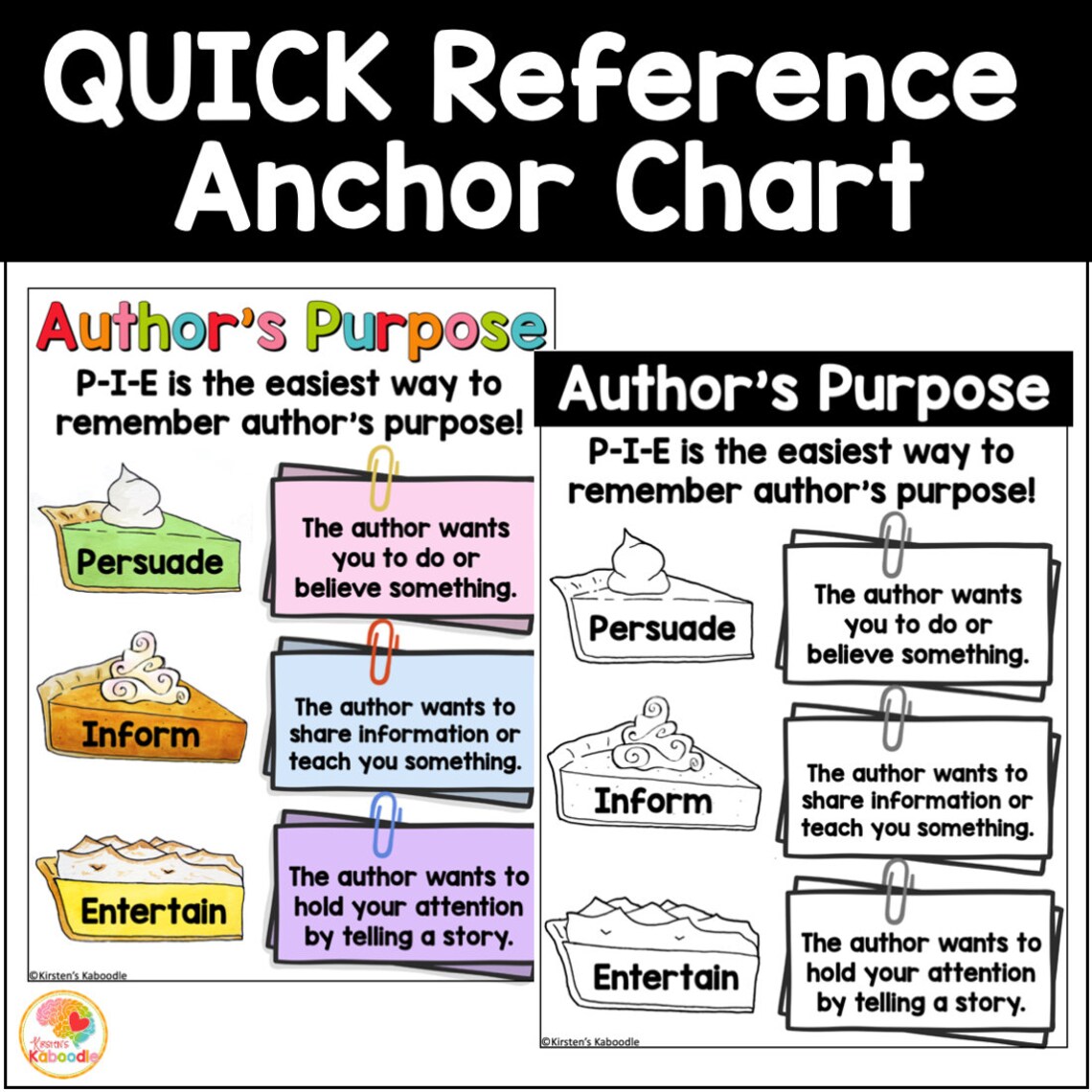 Author's Purpose Anchor Charts Posters, Reading Skills Reference Sheets ...