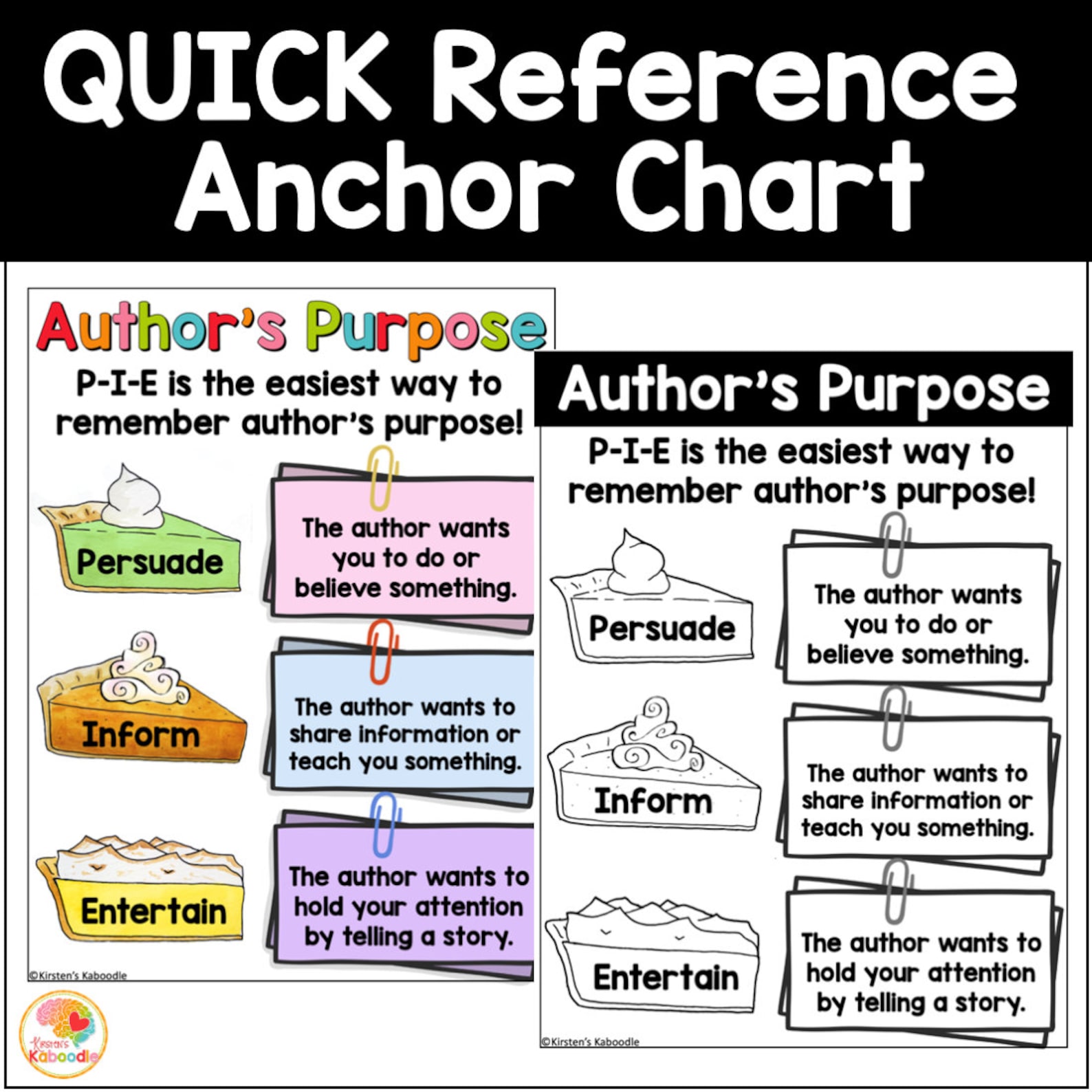 Author's Purpose Anchor Charts Posters, Reading Skills Reference Sheets ...