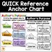 Author's Purpose Anchor Charts Posters, Reading Skills Reference Sheets ...