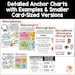 Homophones, Homographs, Homonyms Anchor Charts: Reading Skill Reference ...