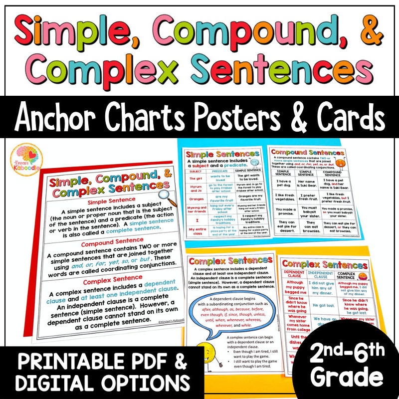 Sentence Anchor Chart - Etsy