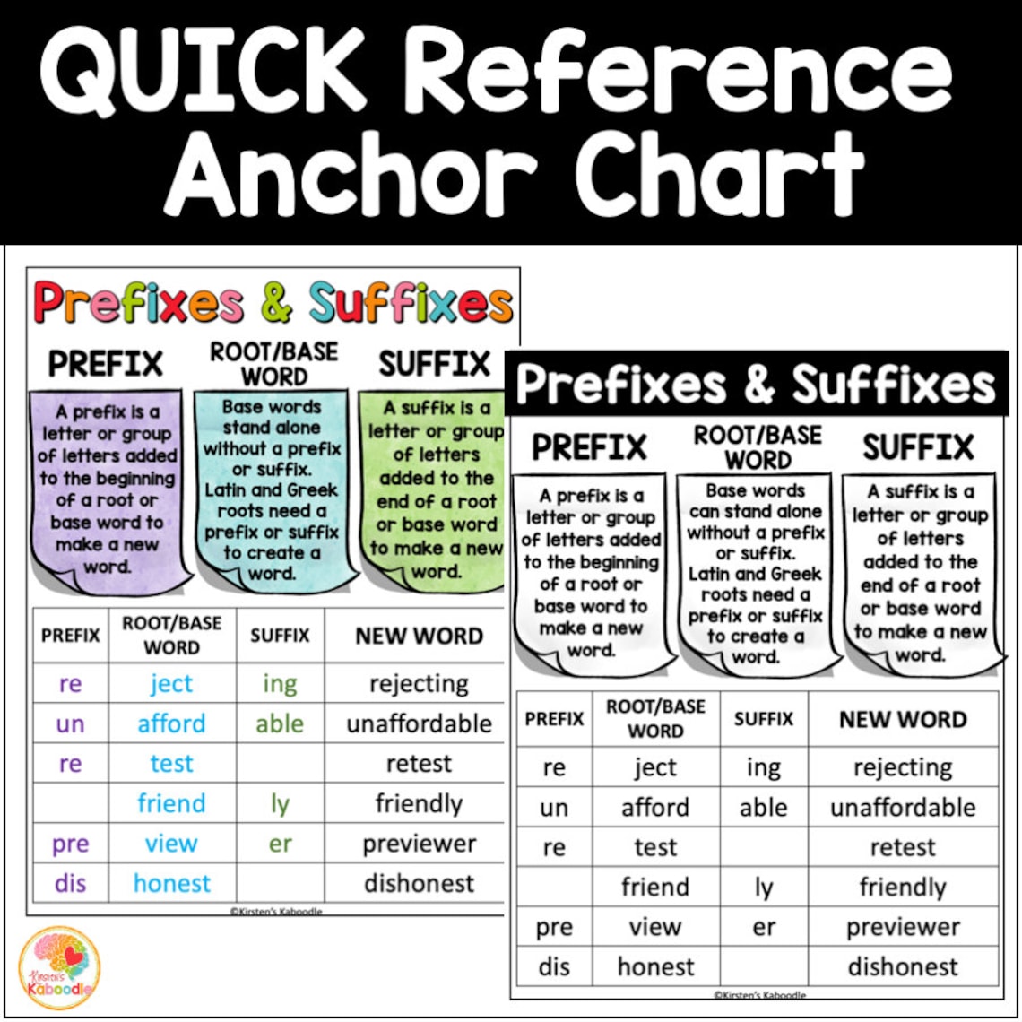 Prefix and Suffix Anchor Charts: Word Study Anchor Charts - Etsy