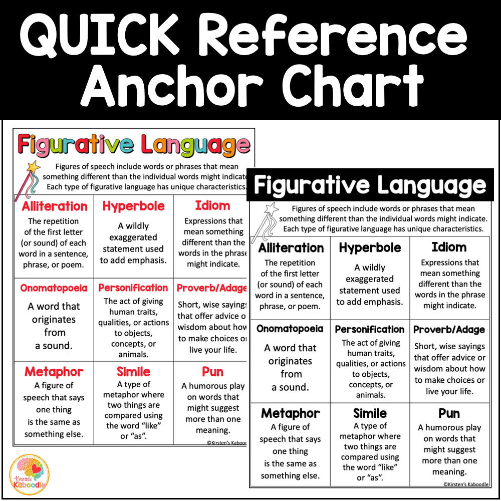 Figurative Language Anchor Charts, Figures of Speech Reference Posters ...