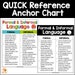 Formal and Informal Language Anchor Charts: Reading Skills Reference ...