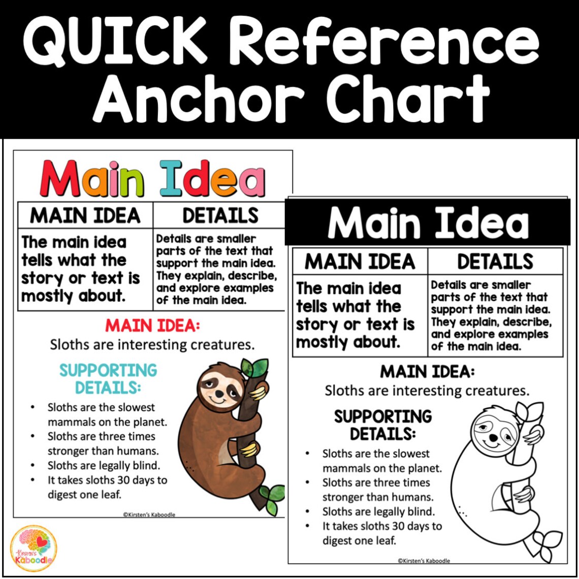 Main Idea and Details Anchor Charts Reading Skills Reference Sheets ...