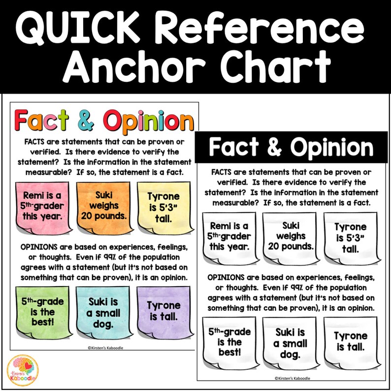Fact and Opinion Anchor Charts: Reading Skills Reference Sheets for ...