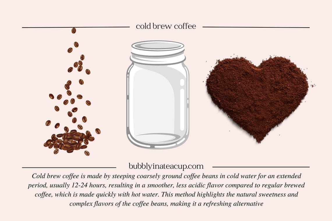 Printable Cold Brew Coffee Recipe Card | Easy DIY Instructions ...