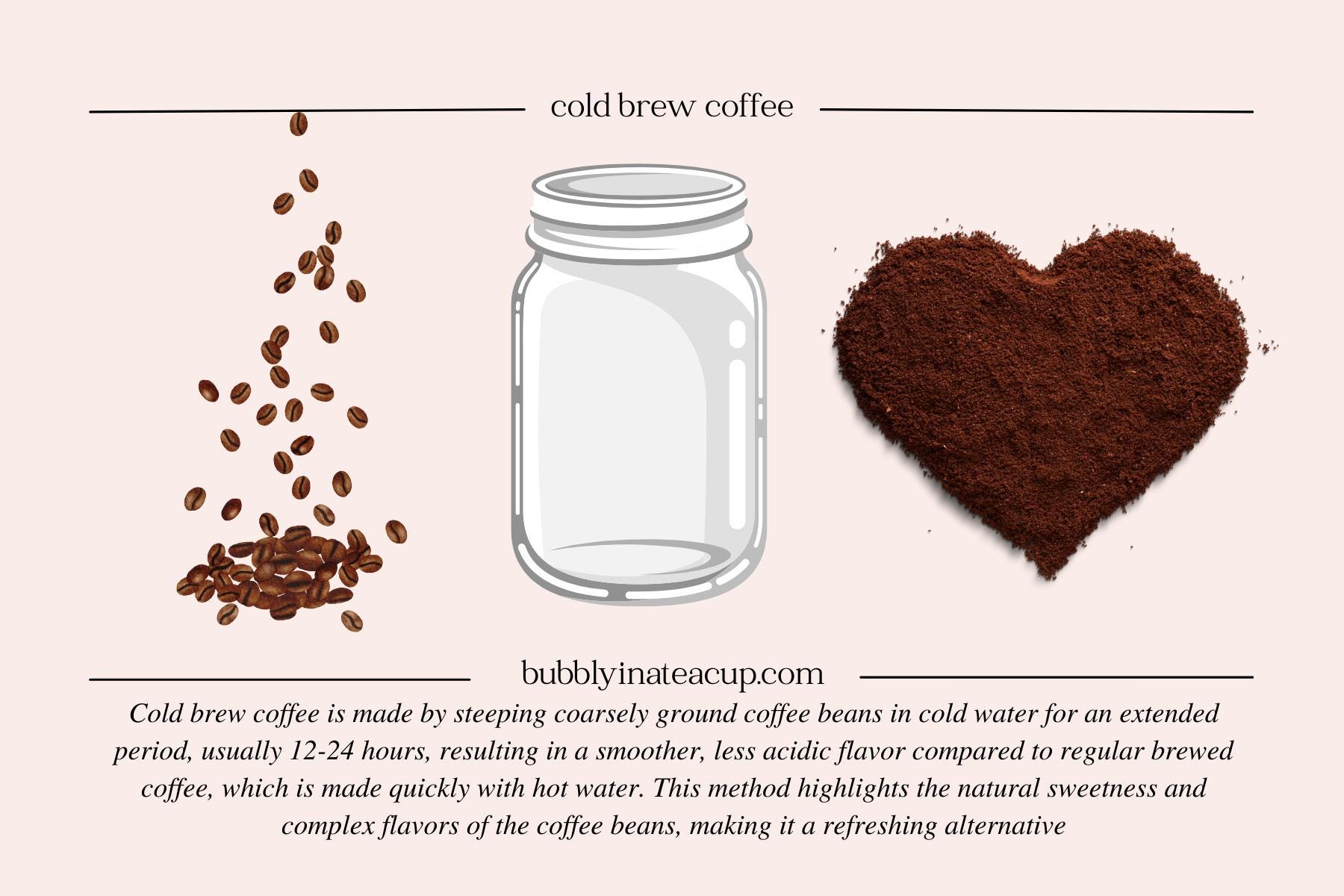 Printable Cold Brew Coffee Recipe Card | Easy DIY Instructions ...