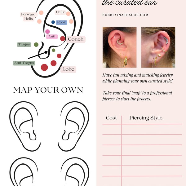 Ear Piercings Chart - Etsy