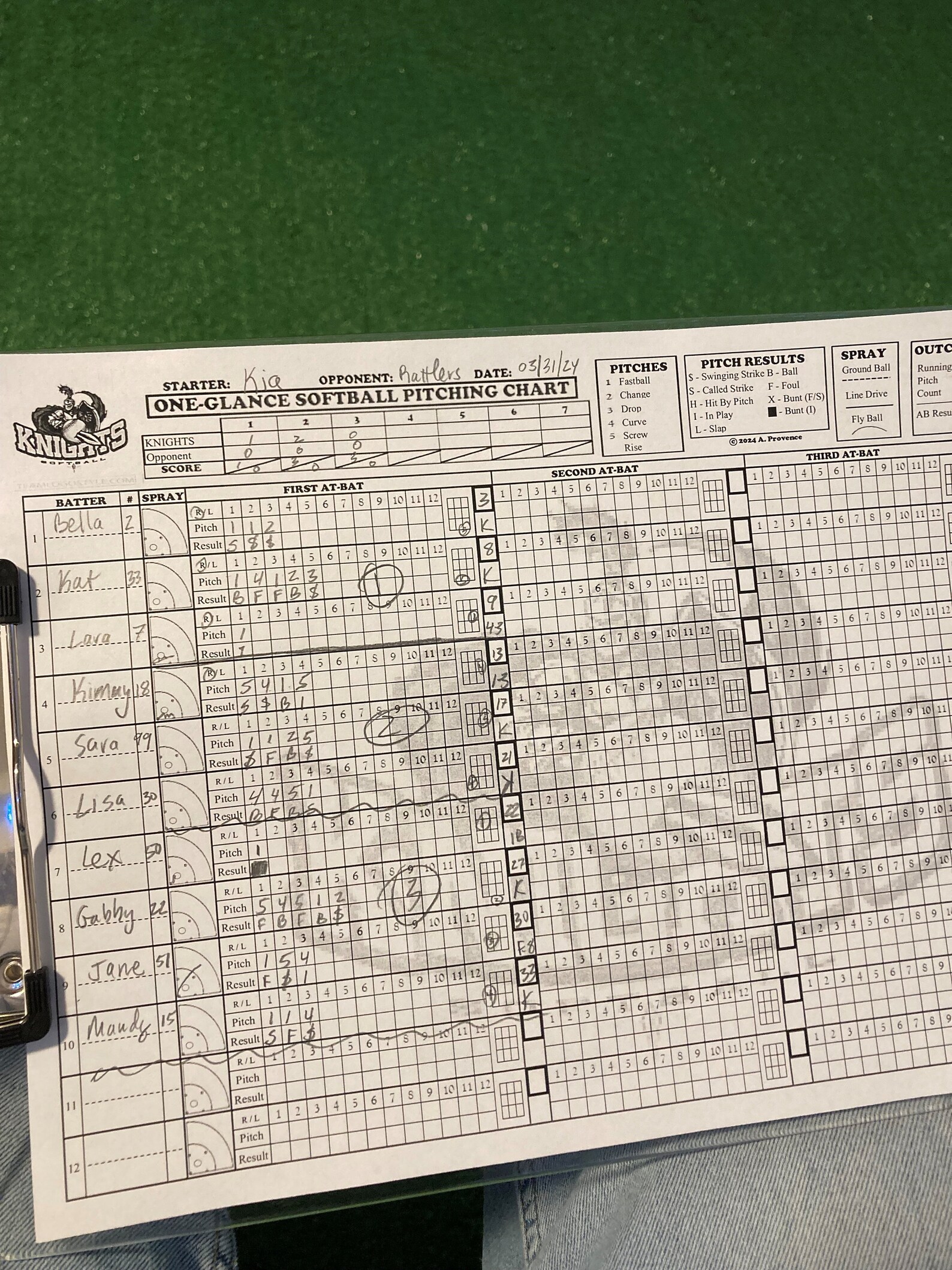 CUSTOM CHART!! Call Better Pitches!! - Etsy