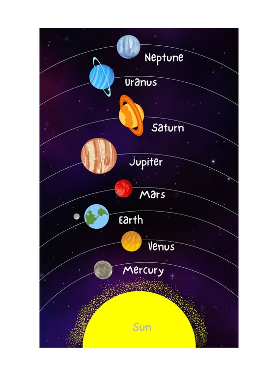 Solar System Diagram For Kids