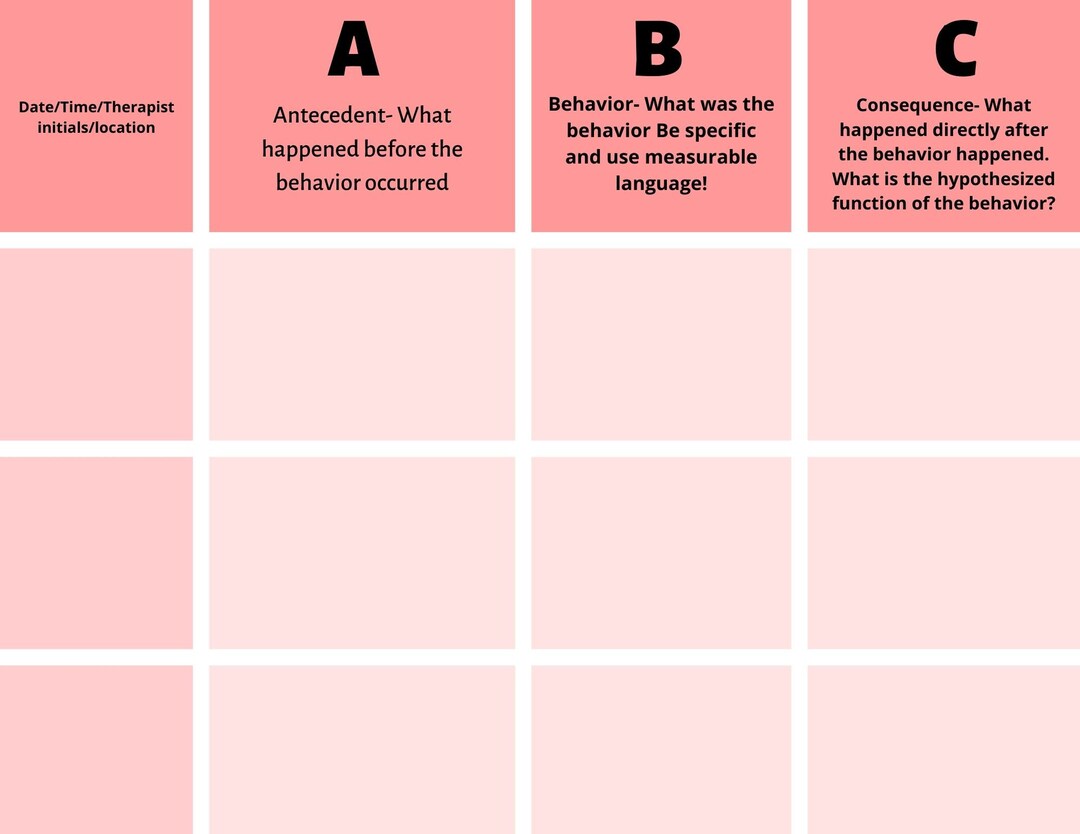 ABC Data Tracker Rbt Bcba Pdf Behavior Tracker Novel Behaviors - Etsy