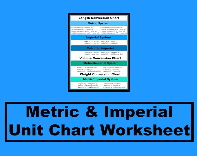 METRIC UNITS POSTER, Si Units, Educational Poster, Math, Rainbow Colors ...