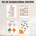 Educational Posters Set: Classroom & Homeschool Wall Art (digital ...