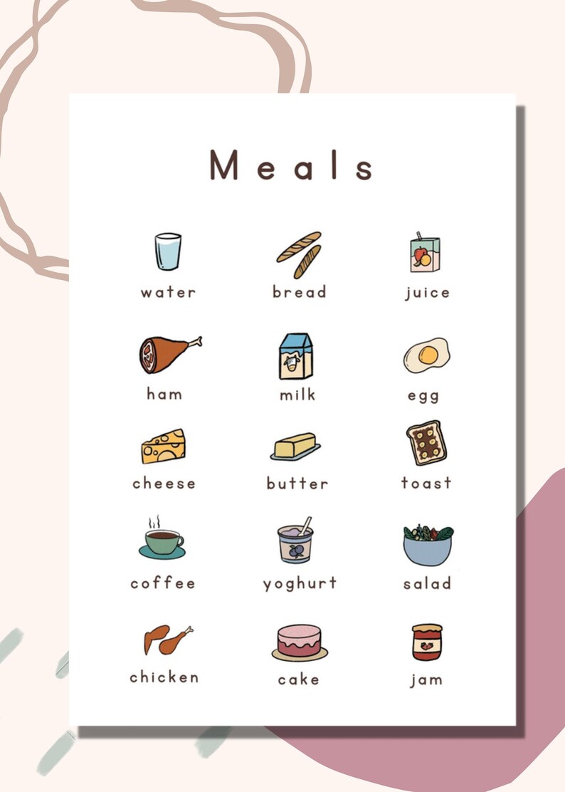 Educational Printable Poster for Kids, Educational Wall Art, Montessori ...