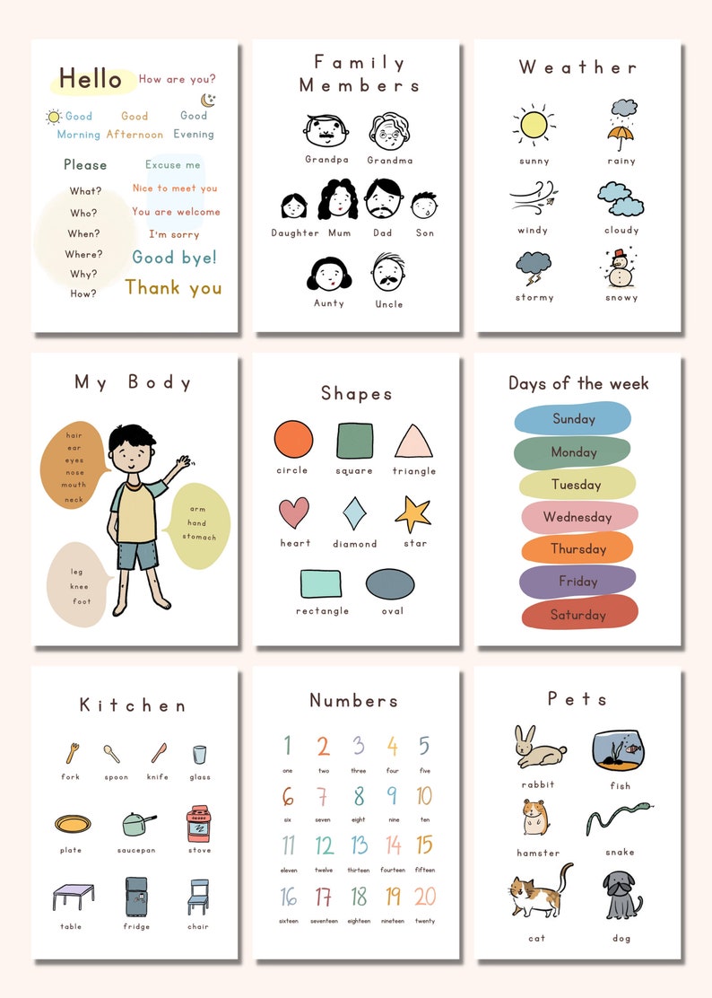 Educational Printable Poster for Kids, Educational Wall Art, Montessori ...