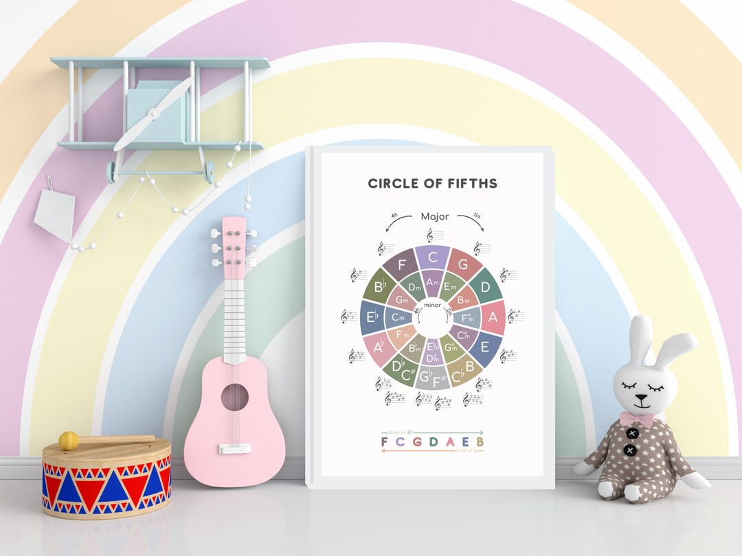 Circle of Fifths Poster, Music Education Printable Wall Art, Music ...