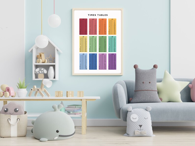 Times Tables Poster Multiplication Chart Multiplication Square Maths ...