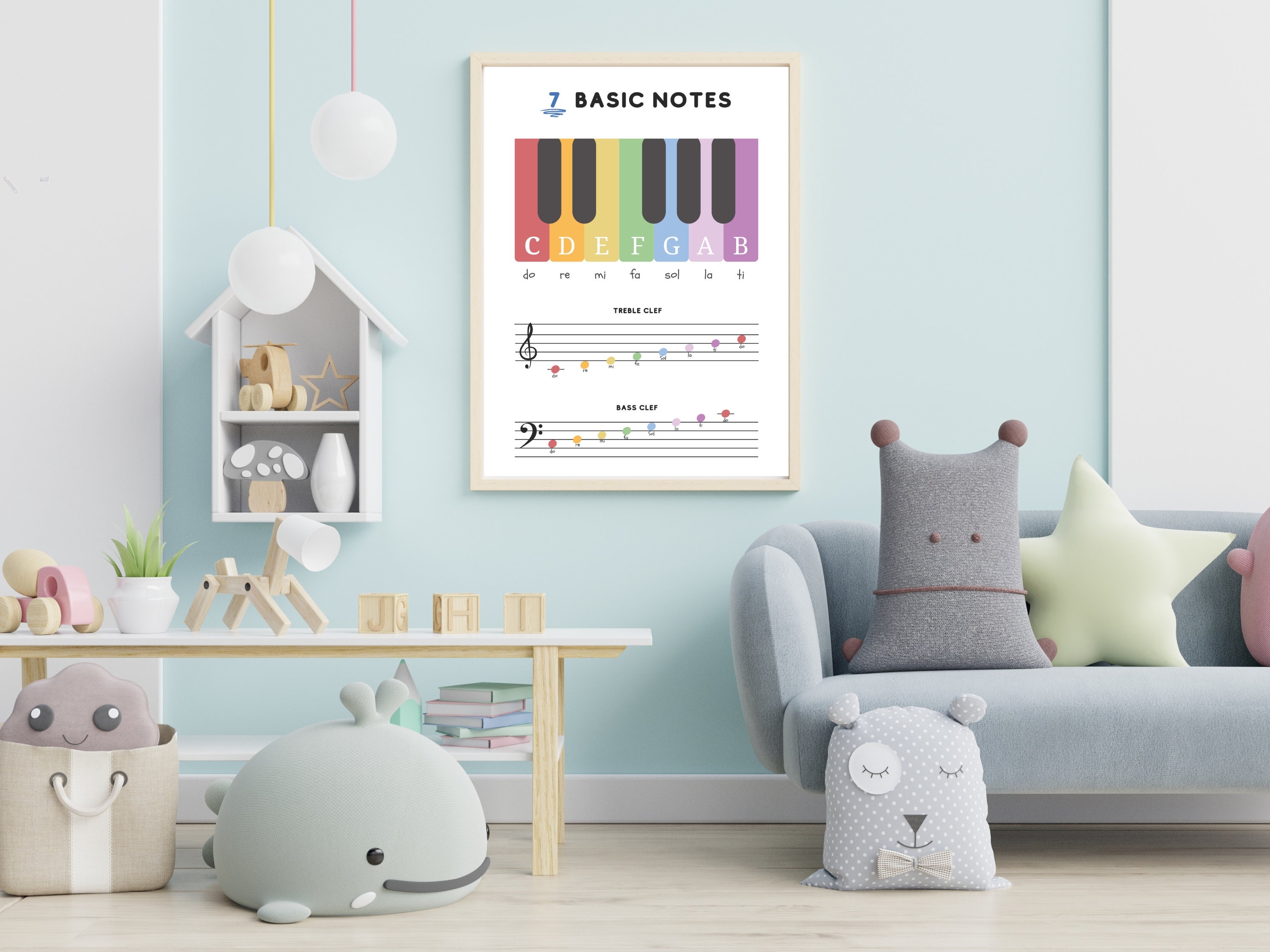 Piano Music Theory Poster, 7 Basic Notes Poster, Piano Notes Keys ...