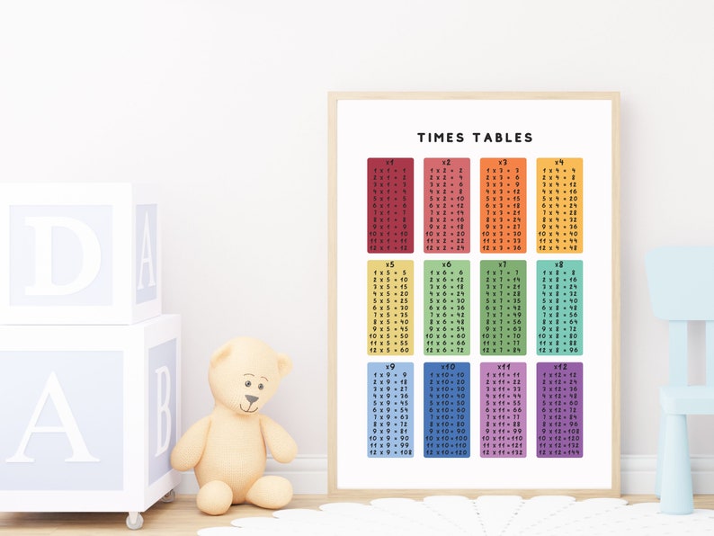 Times Tables Poster Multiplication Chart Multiplication Square Maths ...