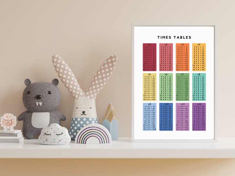 Times Tables Poster Multiplication Chart Multiplication Square Maths ...