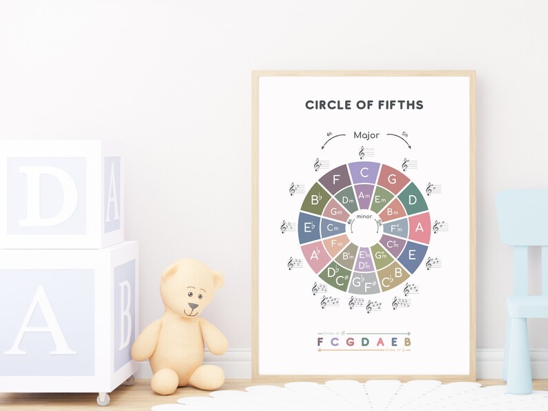 Circle of Fifths Poster, Music Education Printable Wall Art, Music Theory Print, Circle of ...