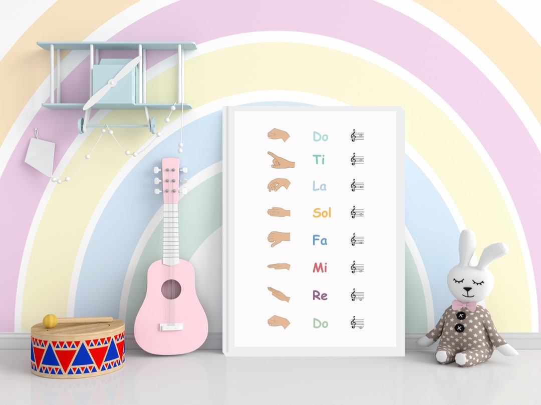 Solfege Hand Signs With Treble Clef, Music Classroom Decor Printable ...
