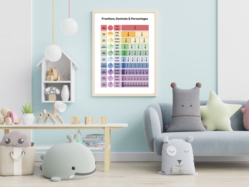 Fraction Decimal & Percentage Rainbow Poster Montessori Educational ...