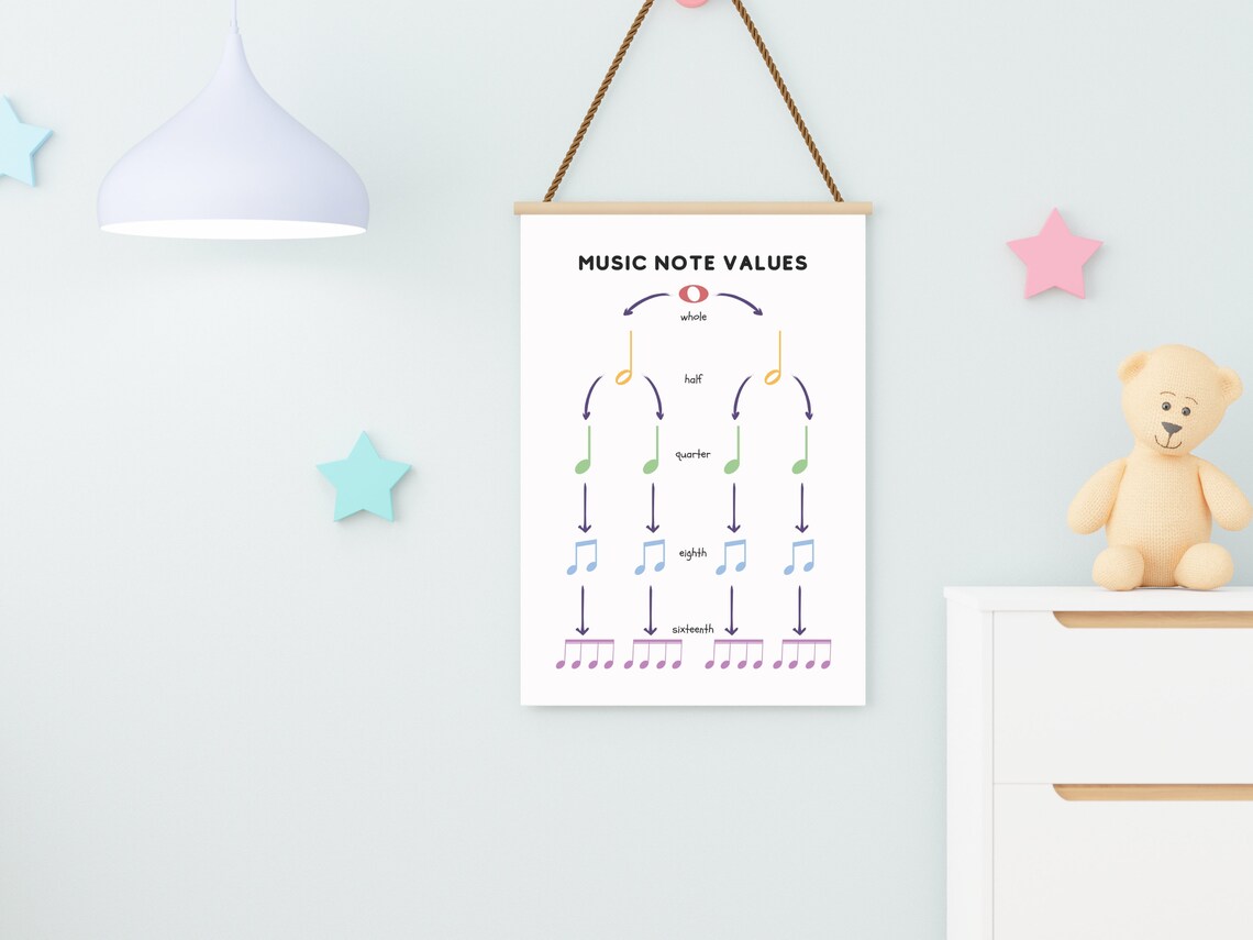 Music Notes Values, Music Theory Poster, Printable Kids Music Education ...