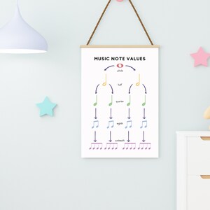 Music Notes Values, Music Theory Poster, Printable Kids Music Education ...