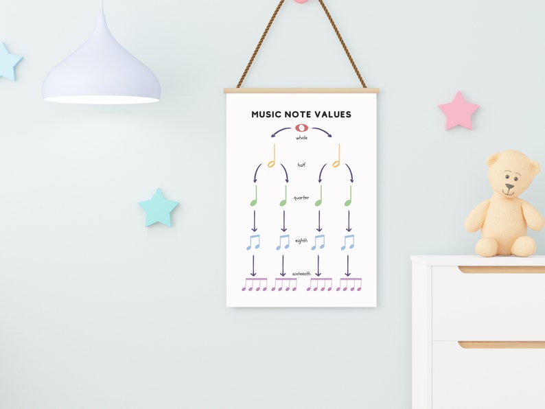 Music Notes Values, Music Theory Poster, Printable Kids Music Education ...