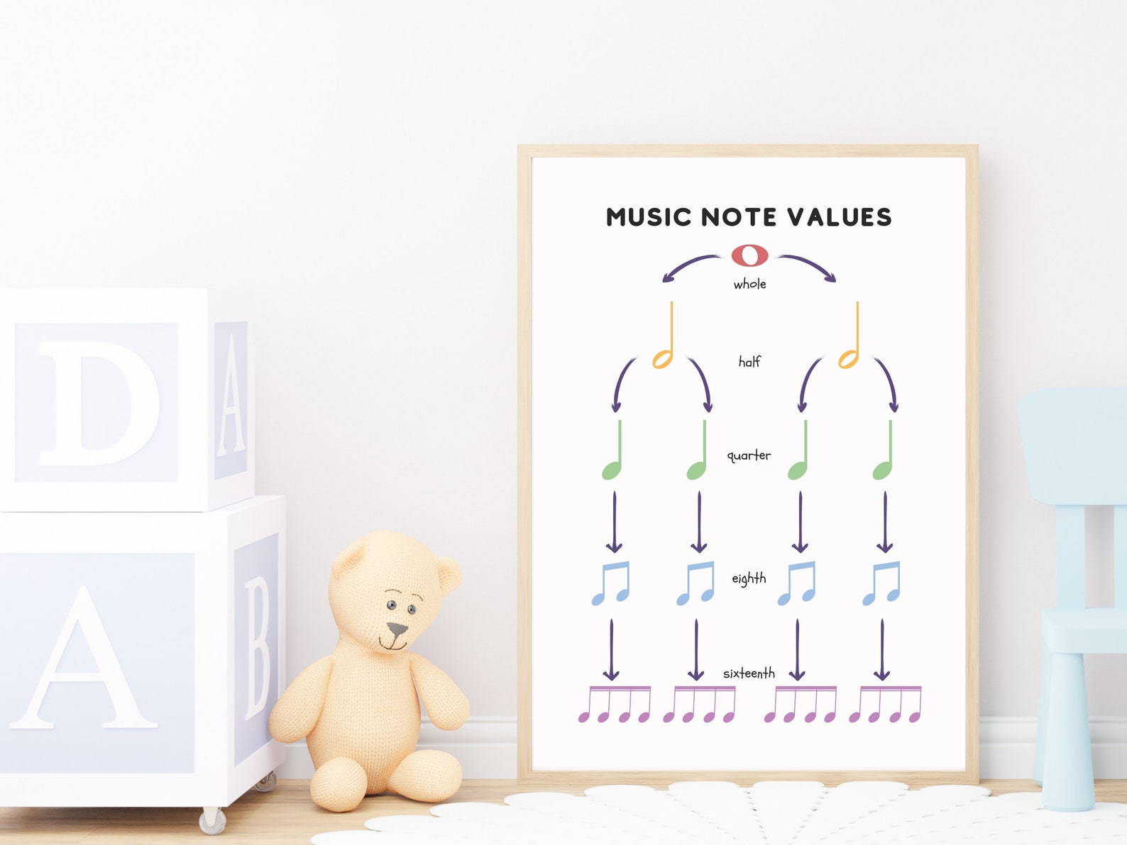 Music Notes Values, Music Theory Poster, Printable Kids Music Education ...