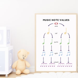 Music Notes Values, Music Theory Poster, Printable Kids Music Education ...