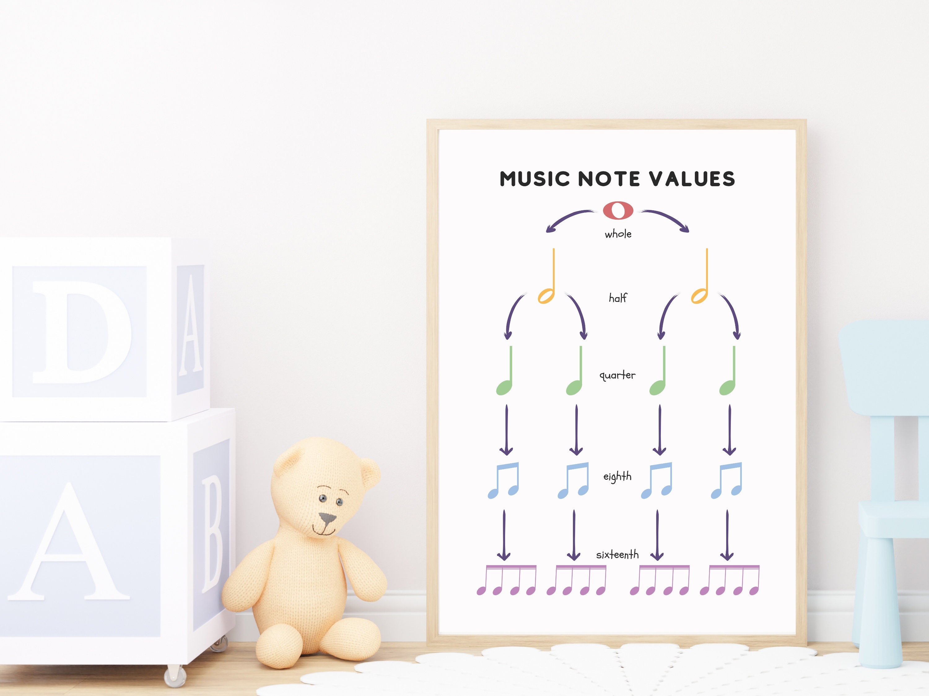 Music Notes Values, Music Theory Poster, Printable Kids Music Education ...