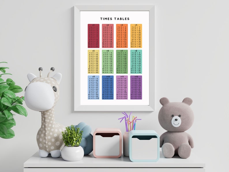 Times Tables Poster Multiplication Chart Multiplication Square - Etsy